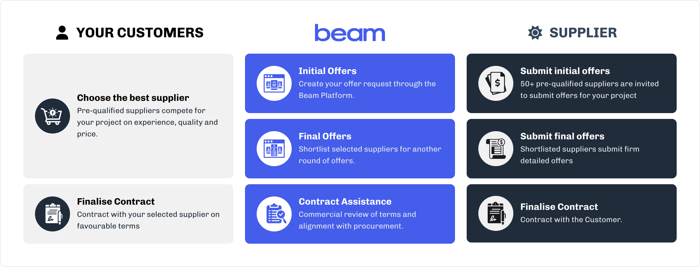 For Beam Partners